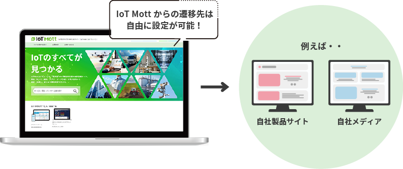IoT Mott ( IoT モット ) - センサ・通信・アプリ等の IoT製品特化型の無料比較サイト
